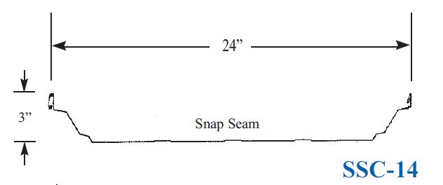 Standing Seam Metal Roof Systems, Profiles for Commercial Applications