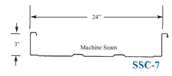Standing Seam Metal Roofing Types